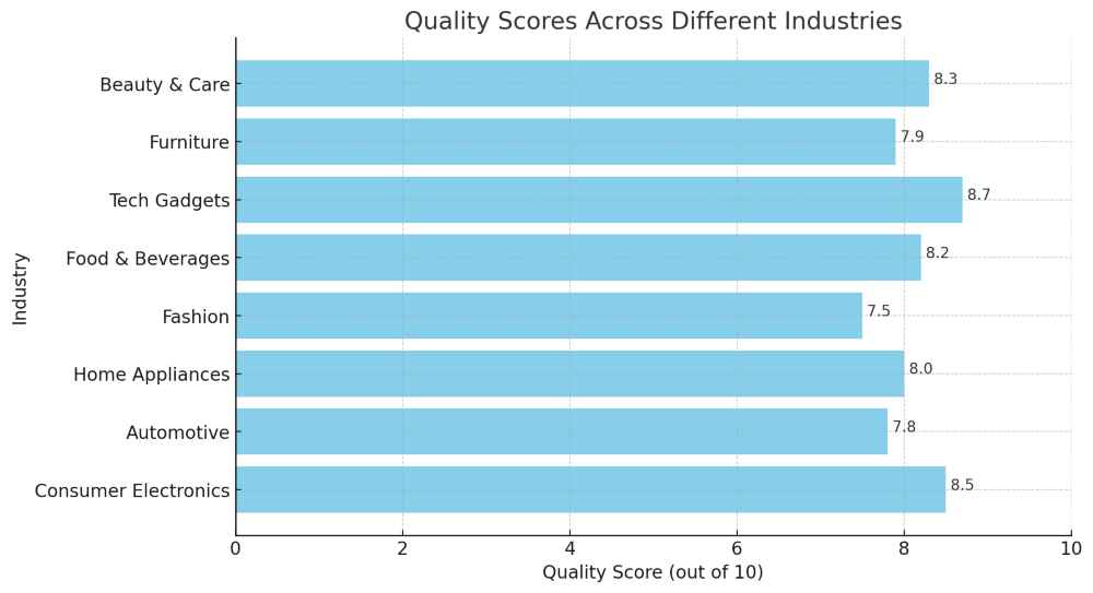 Quality Products: The Key to Consumer Satisfaction and Business Success ...